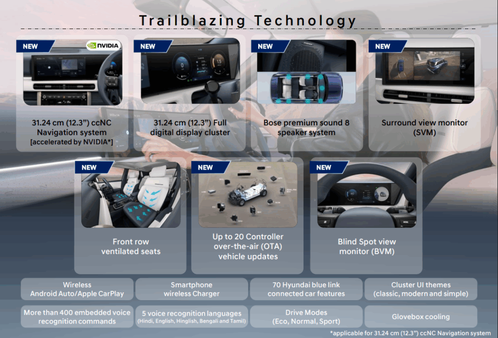 hyundai_venue_facelift_technology_travellersofindia - Travellers of India